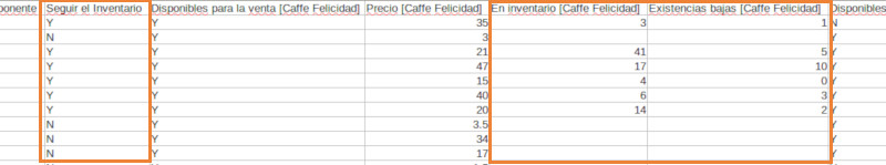 Notificaciones de Inventario Bajo - Loyverse TPV
